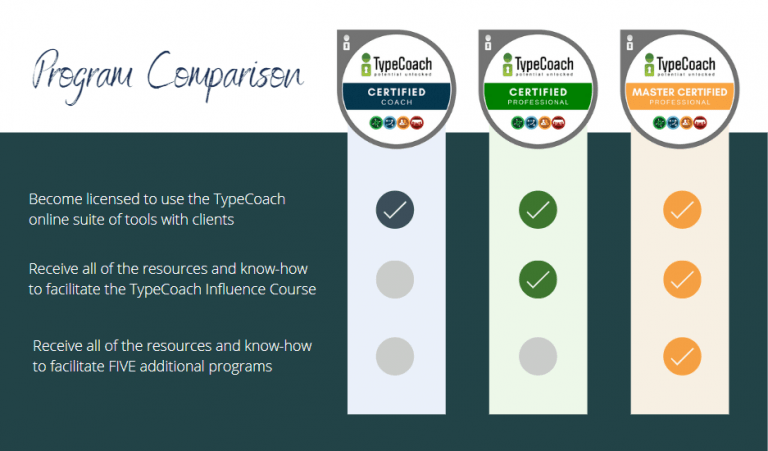 Certifications - TypeCoach